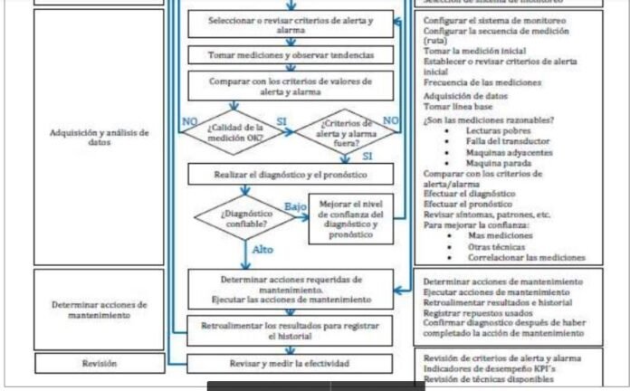 Bajo la Norma ISO 17359:2018 cómo optimizar el plan de monitoreo de ...