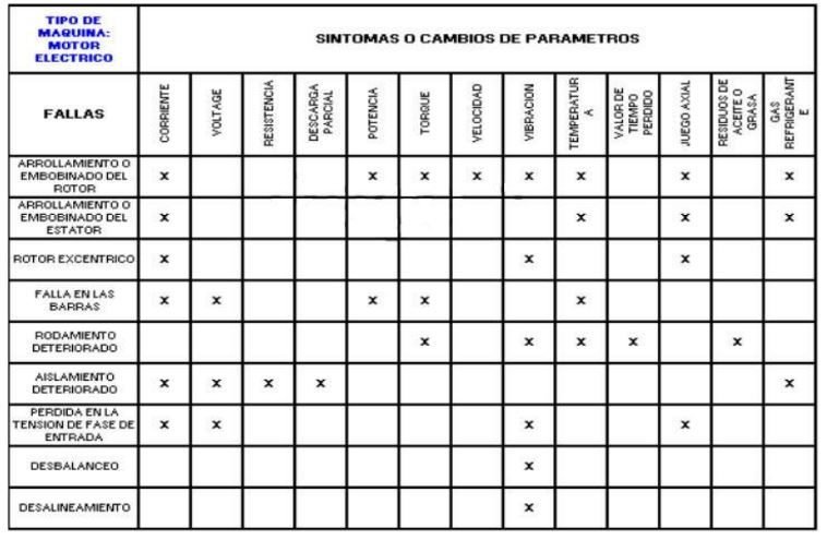 Bajo la Norma ISO 17359:2018 cómo optimizar el plan de monitoreo de ...