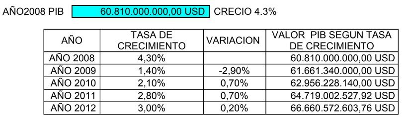 📰 Modelo de Simulación del Cálculo del IDH en Cuba- Revista IMG