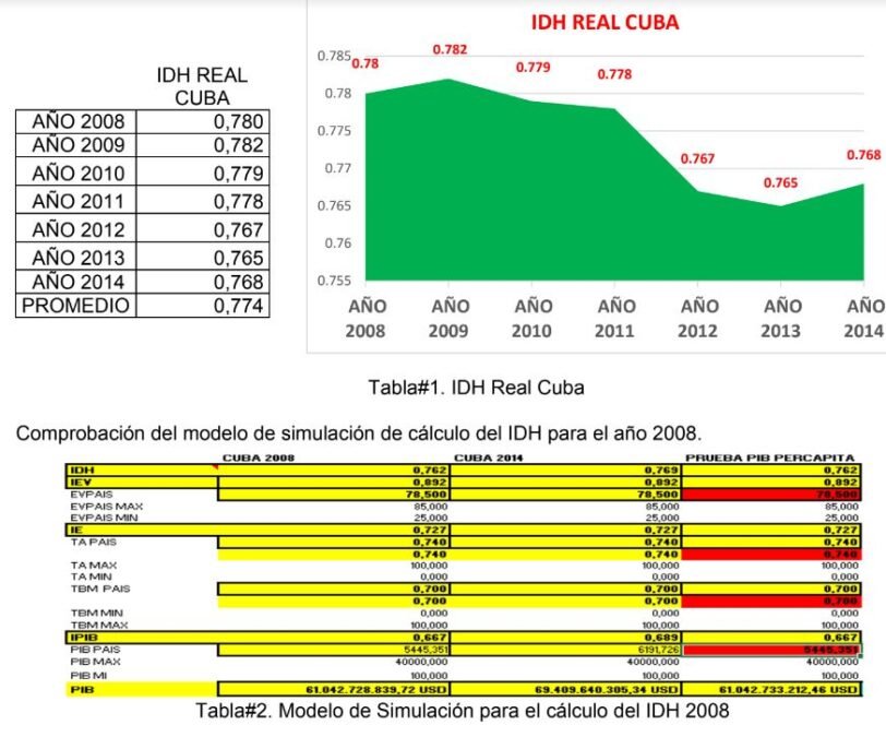 📰 Modelo de Simulación del Cálculo del IDH en Cuba- Revista IMG
