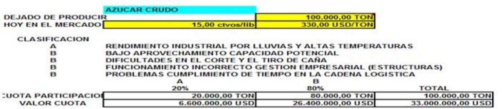 📰 Modelo de Simulación del Cálculo del IDH en Cuba- Revista IMG