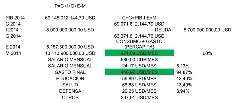 📰 Modelo de Simulación del Cálculo del IDH en Cuba- Revista IMG