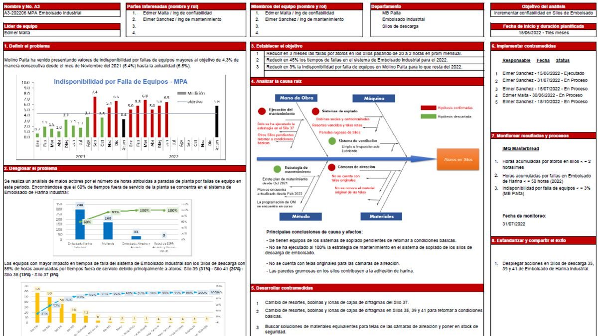 Implementación paso a paso de un Modelo de Mantenimiento Proactivo ...